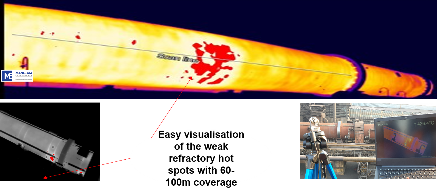 Condition Based Monitoring of Kiln Shell - Mangalam Electricals