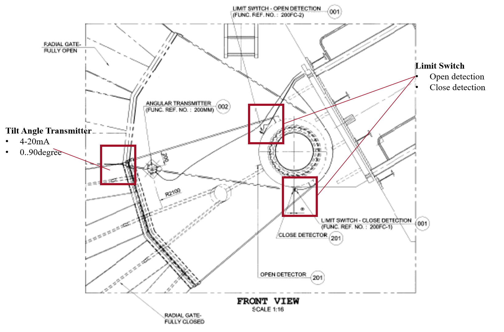 Tilt Angle Sensor For Radial Gate Positioning - Mangalam Electricals