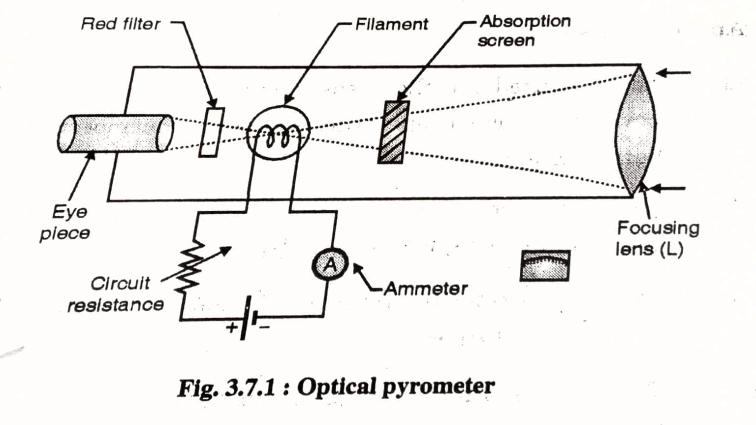Optical Pyrometer Explained: Everything You Need to Know