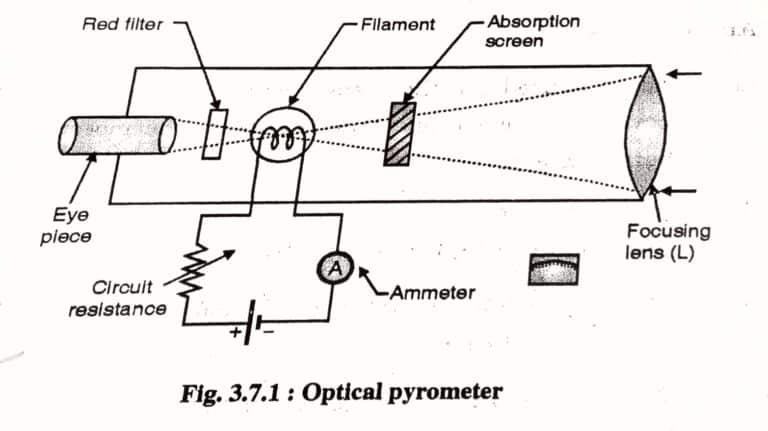 Optical Pyrometer Explained: Everything You Need to Know